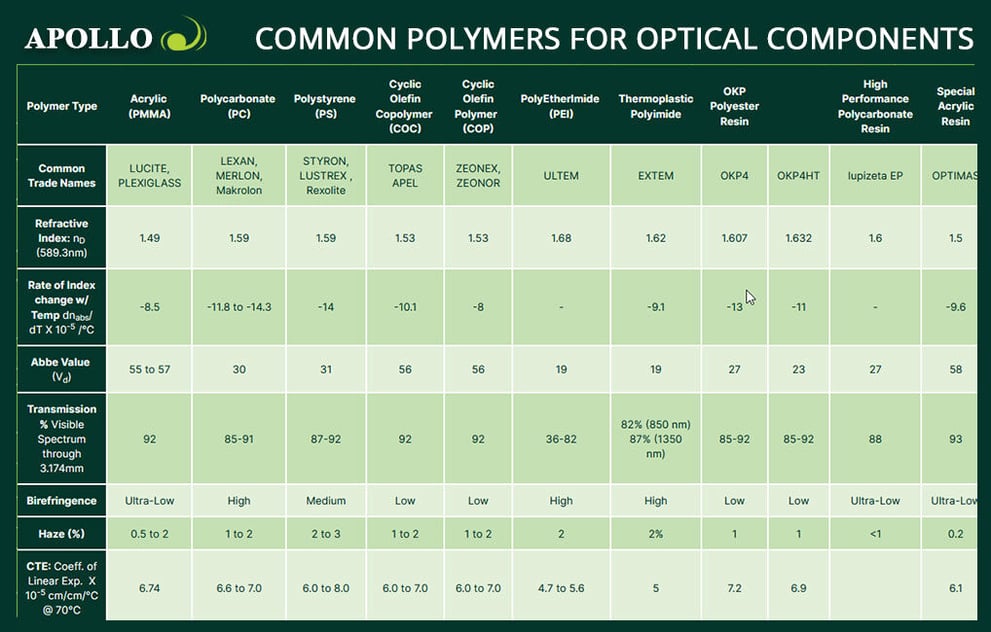Resources and References for Polymer Optics